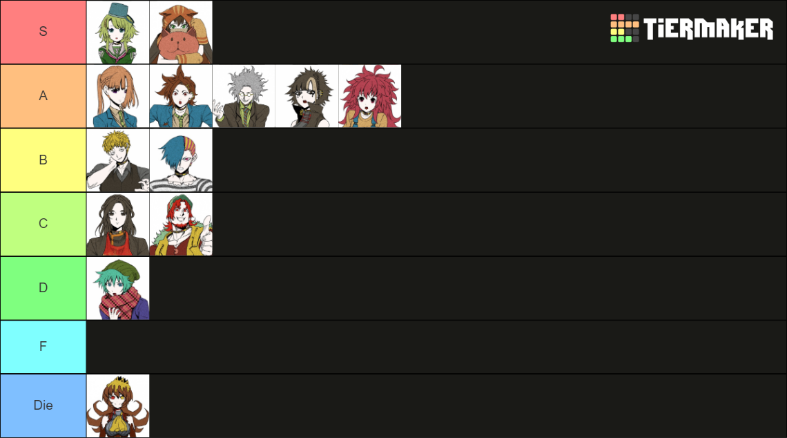 YTTD All Characters Tier List (Community Rankings) - TierMaker