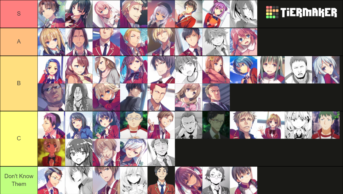 Classroom of the Elite - All the Characters Tier List (Community ...