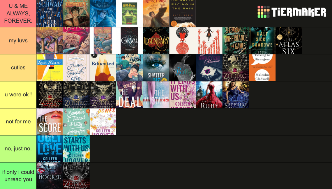 2022 BOOK RANKINGS Tier List (Community Rankings) - TierMaker