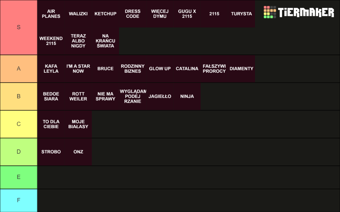 2115 Rodzinny biznes Tier List (Community Rankings) - TierMaker