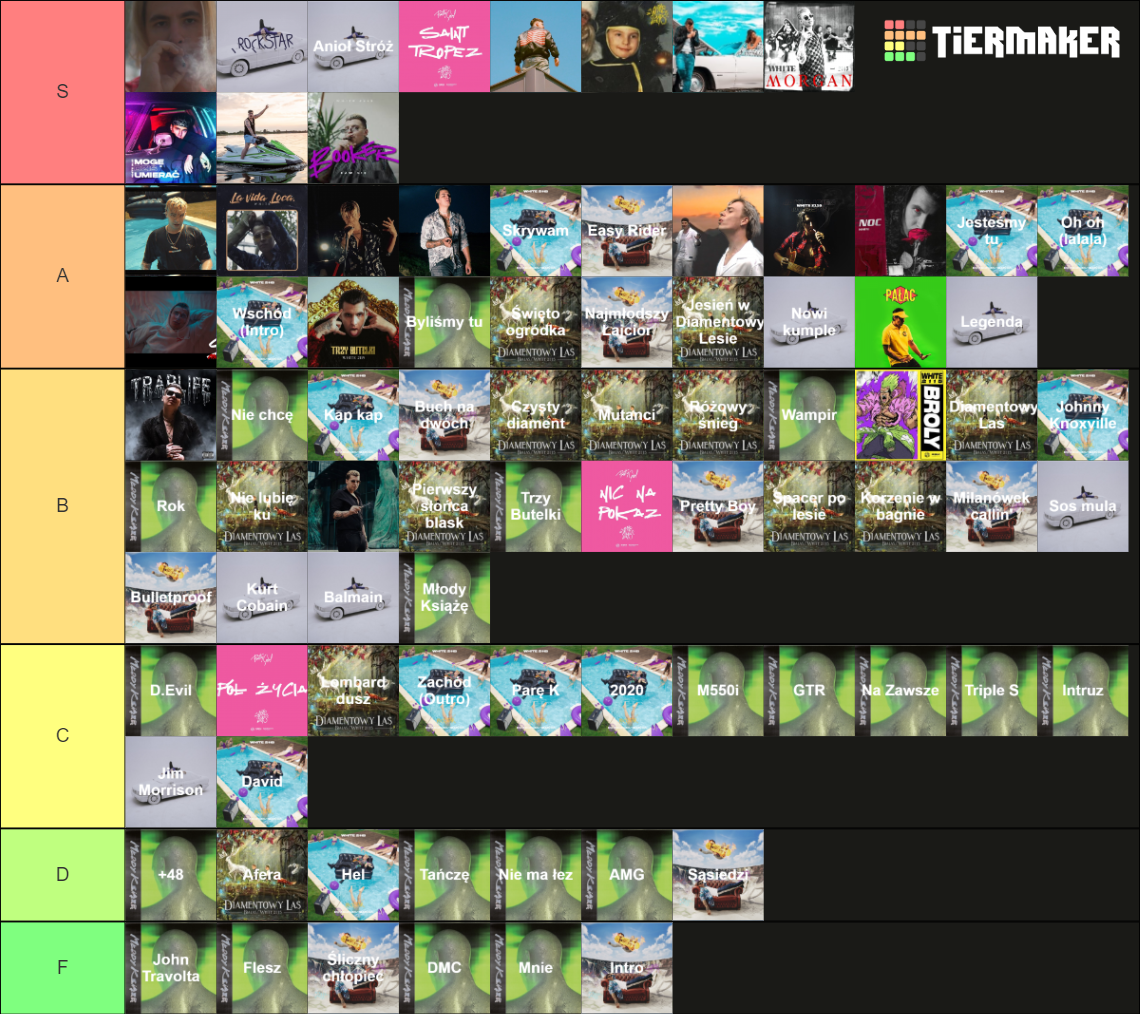 White 2115 Tierlista numerów Tier List (Community Rankings) - TierMaker