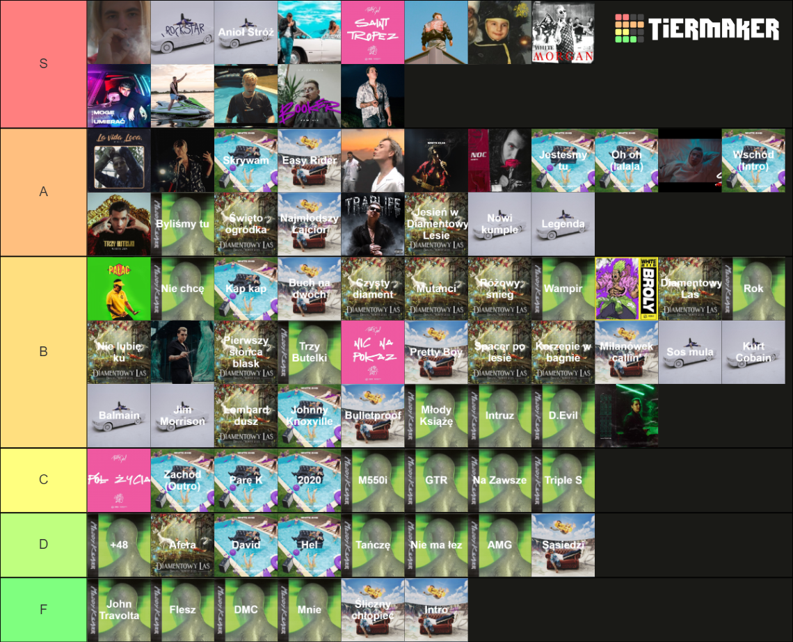 White 2115 Tierlista numerów Tier List (Community Rankings) - TierMaker