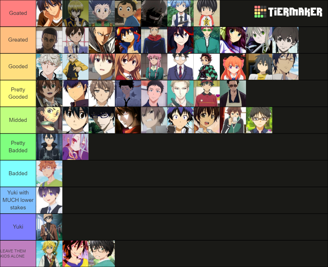 Anime Protags Tier List (Community Rankings) - TierMaker