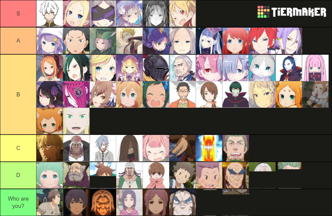 Re:Zero All Characters (Anime Only) Tier List (Community Rankings ...