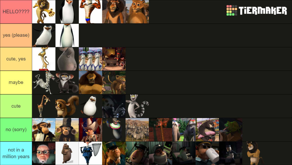 Every Madagascar Character Tier List (Community Rankings) - TierMaker