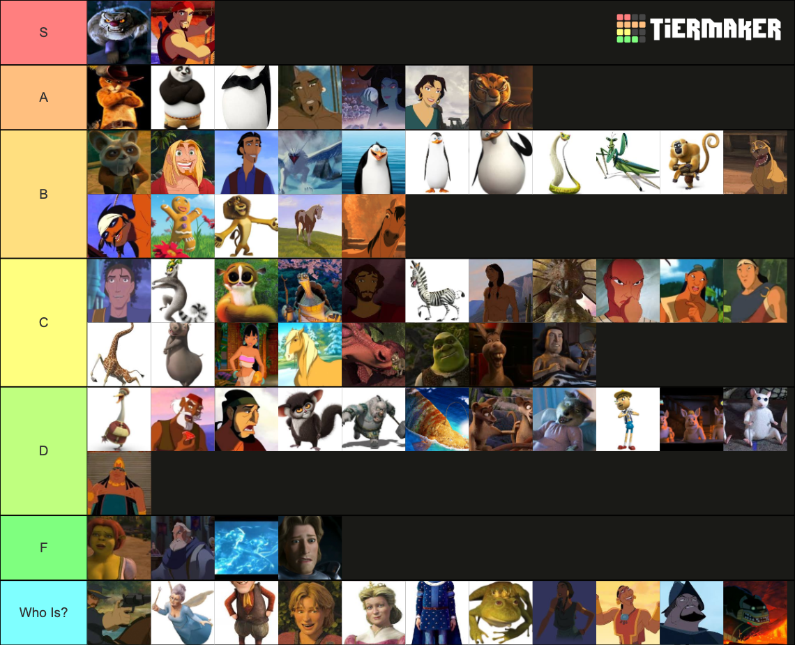 Dreamworks by NQ1200 Tier List (Community Rankings) - TierMaker