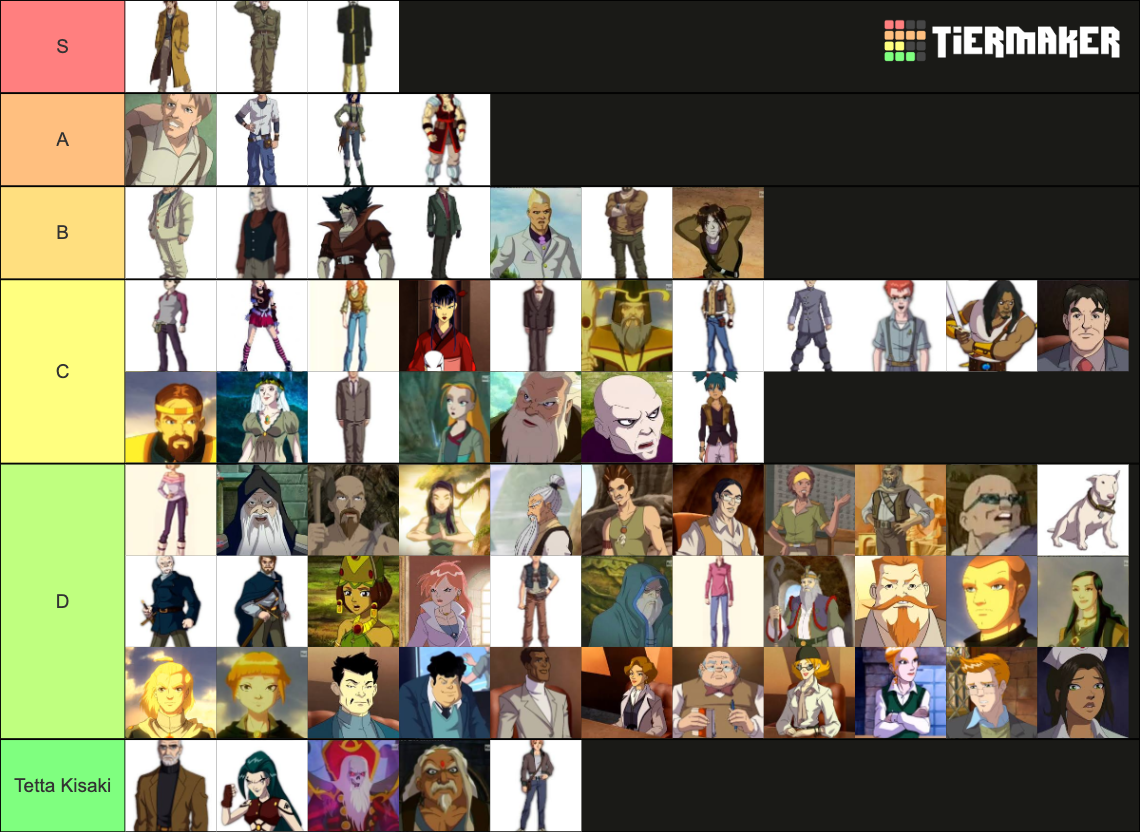 Huntik Characters Tier List (Community Rankings) - TierMaker
