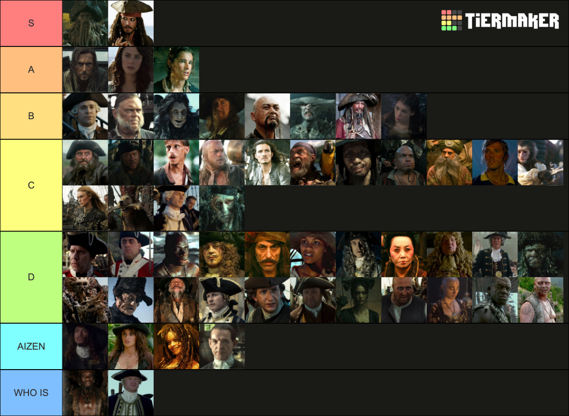 Pirates of the Caribbean characters Tier List (Community Rankings ...