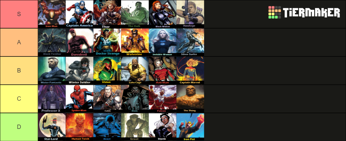 Marvel Heroes (Comics) Tier List (Community Rankings) - TierMaker