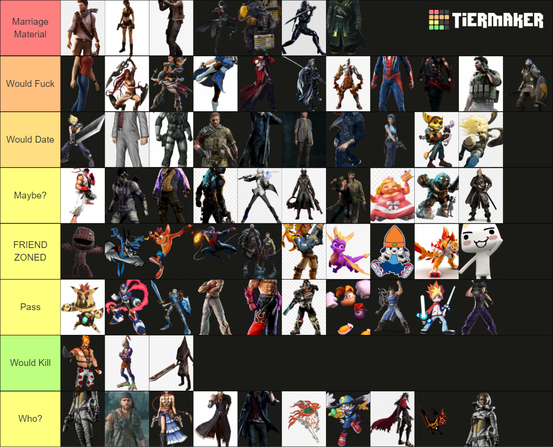 Playstation All Star Battle Royale 2 Roster Tier List (Community ...