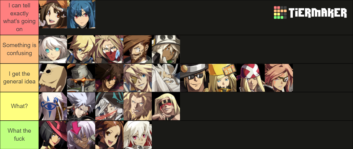 GUILTY GEAR Xrd REV 2 | Tier List (Community Rankings) - TierMaker