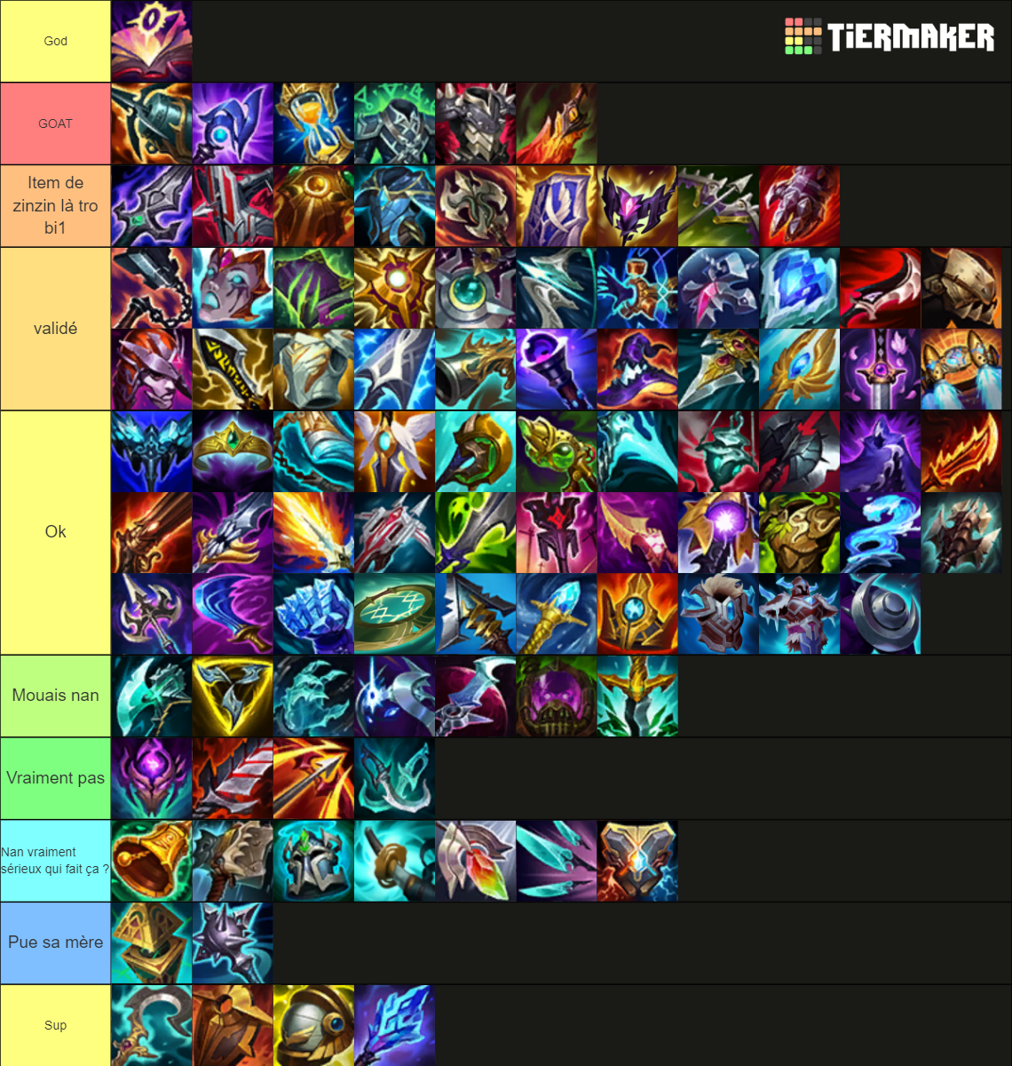 Season 12 Items League of Legends Tier List (Community Rankings ...