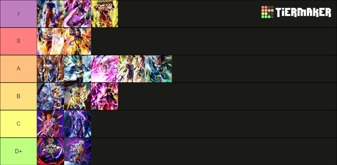 Best LL Characters on DB LEGENDS PT 1 Tier List (Community Rankings ...