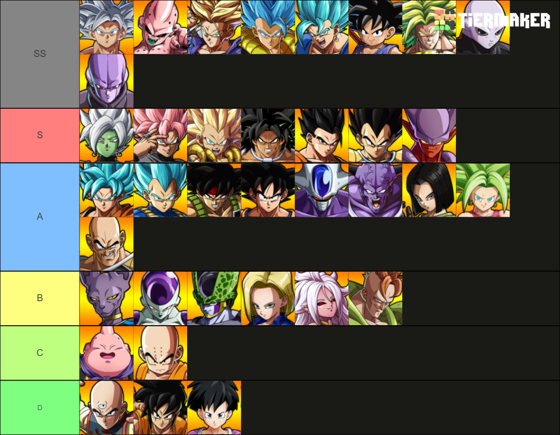 Dragonball fighterz characters Tier List (Community Rankings) - TierMaker
