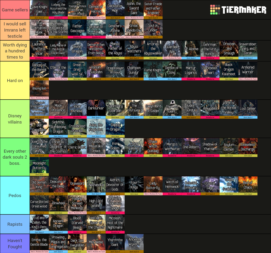 Complete Souls-like Boss Quality Ranking (Ultimate) Tier List ...