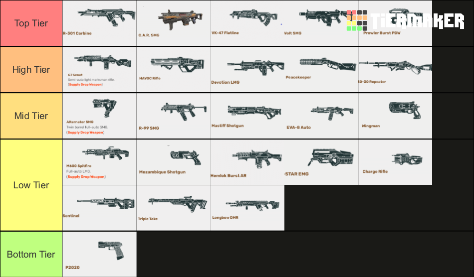 Apex Legends Weapon Season 11 Tier List (Community Rankings) - TierMaker