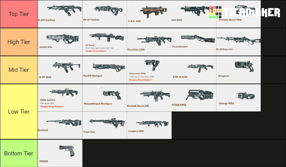Apex Legends Weapon Season 11 Tier List (Community Rankings) - TierMaker