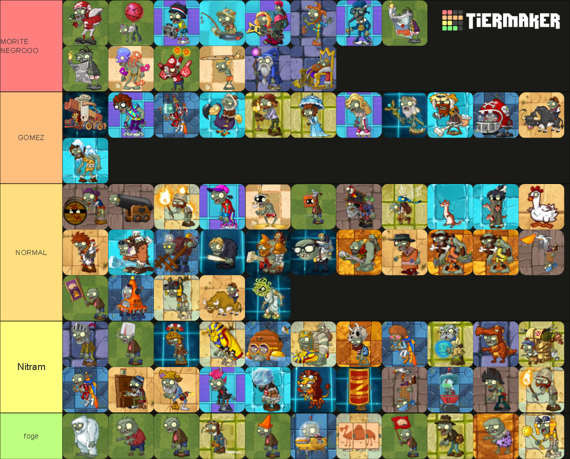 Plants Vs Zombies 2: Zombie Tier List (Community Rankings) - TierMaker