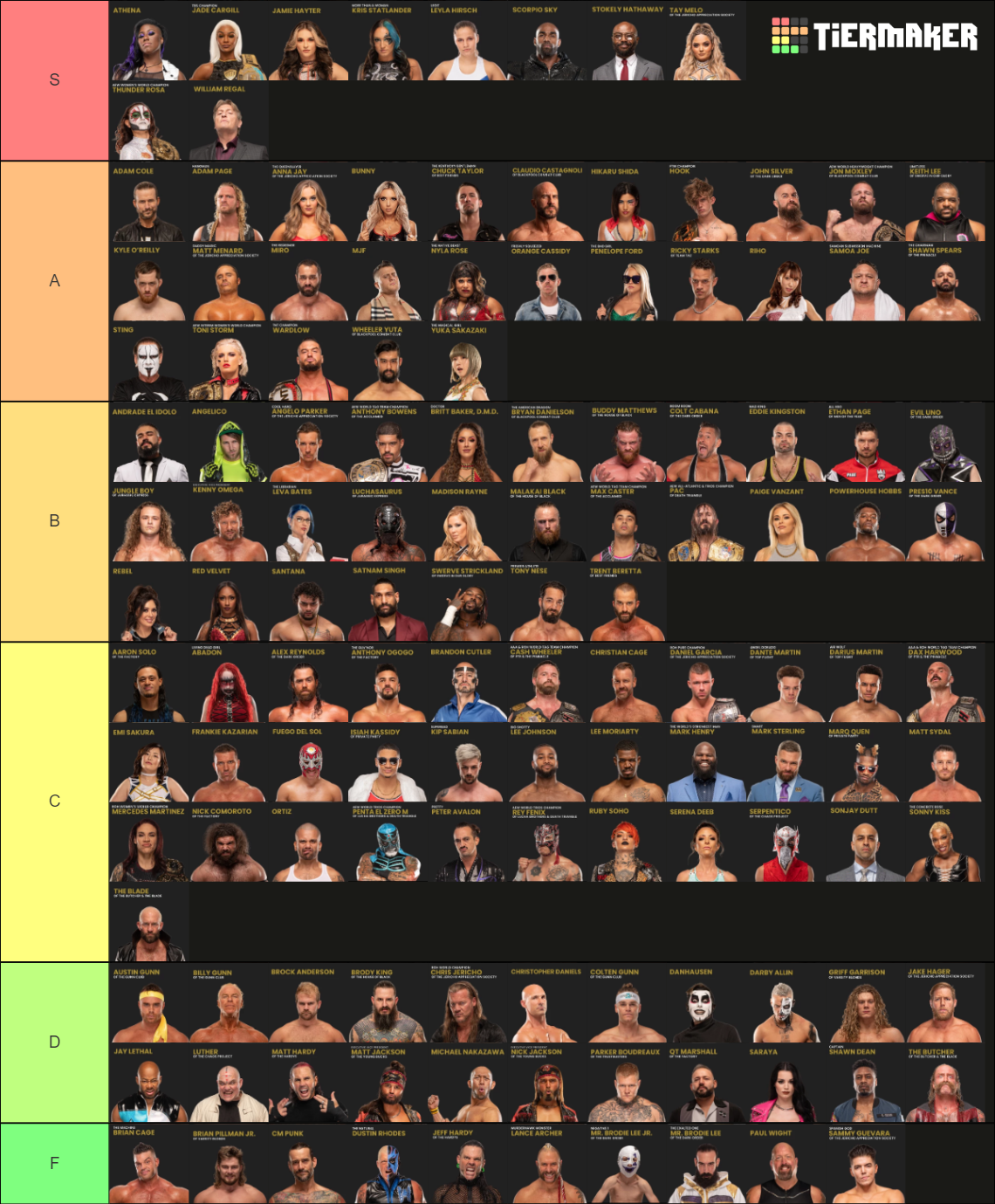 AEW Roster October 2022 Tier List (Community Rankings) - TierMaker