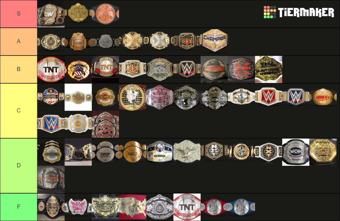 Professional Wrestling Championship Titles Tier List (Community ...