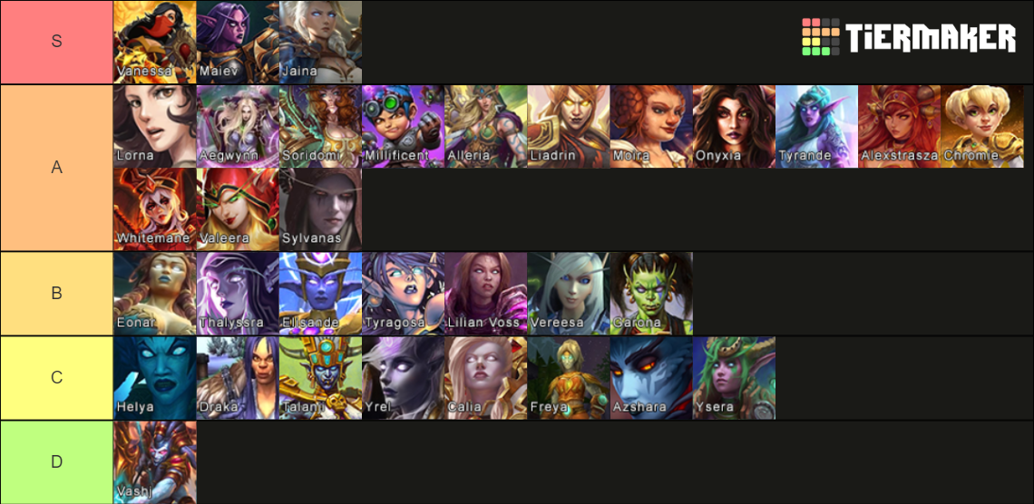 Recent World of Warcraft Tier Lists - TierMaker