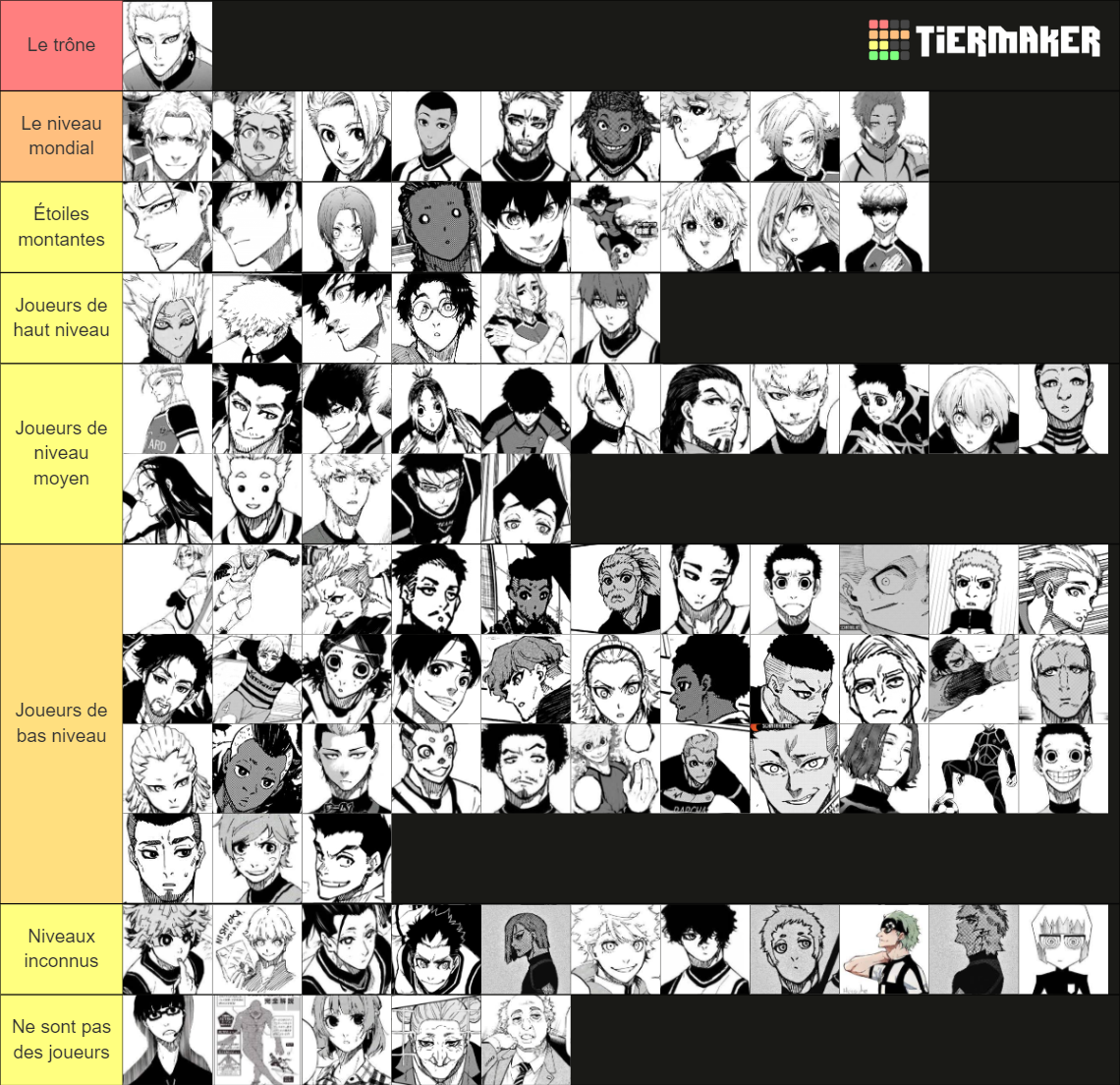 Classement joueur Blue Lock par puissance Tier List (Community Rankings ...