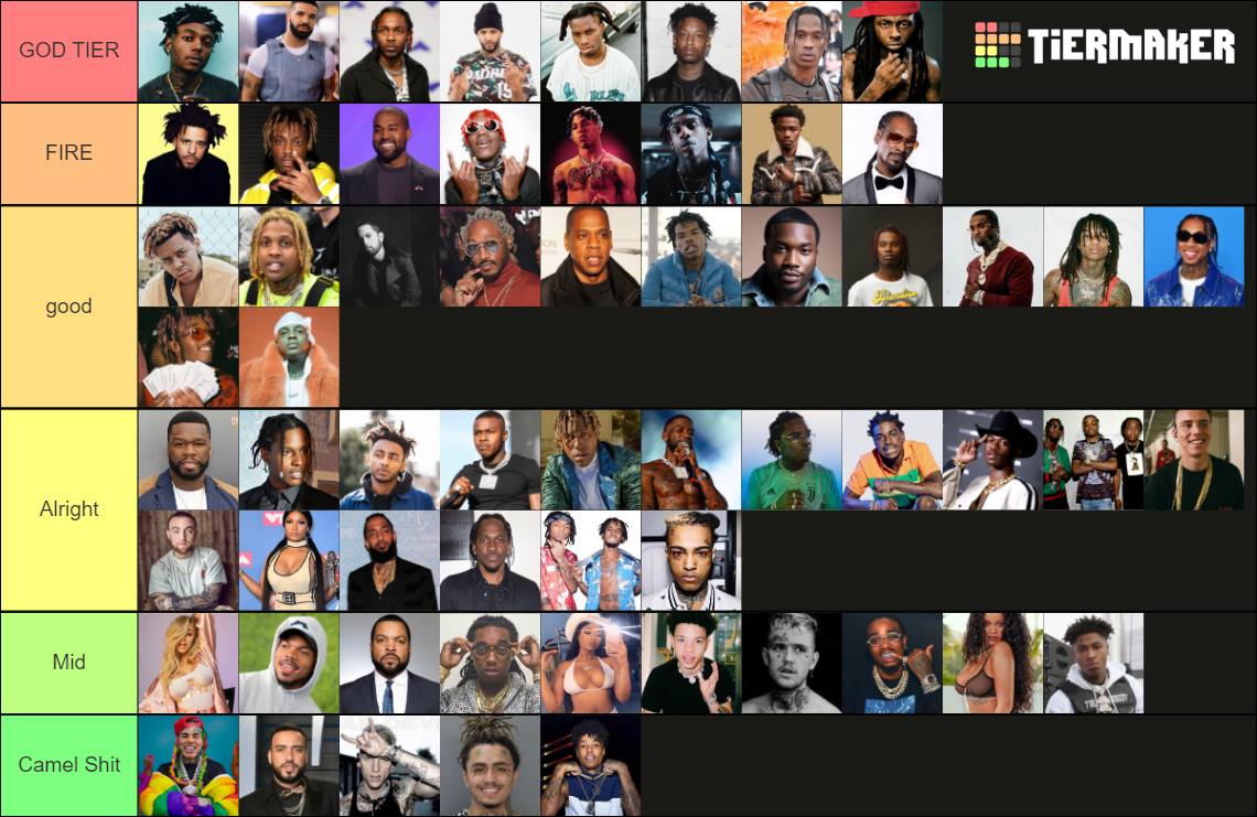 BEST RAPPER TIER LIST | made july 2020 | 90 RAPPERS! Tier List ...