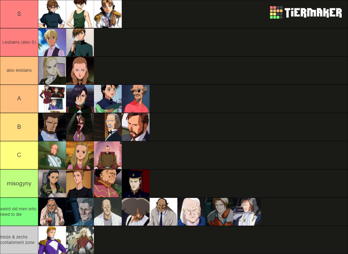 Gundam Wing Character Tierlist Tier List (Community Rankings) - TierMaker