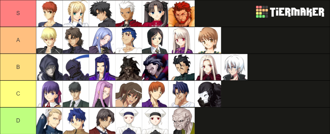 Fate/Stay Night, Zero & HA Characters Tier List (Community Rankings ...