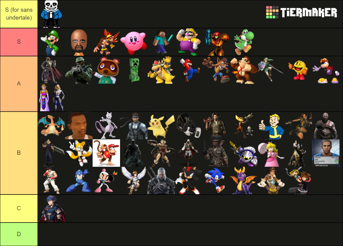 Most iconic videogames characters Tier List (Community Rankings ...