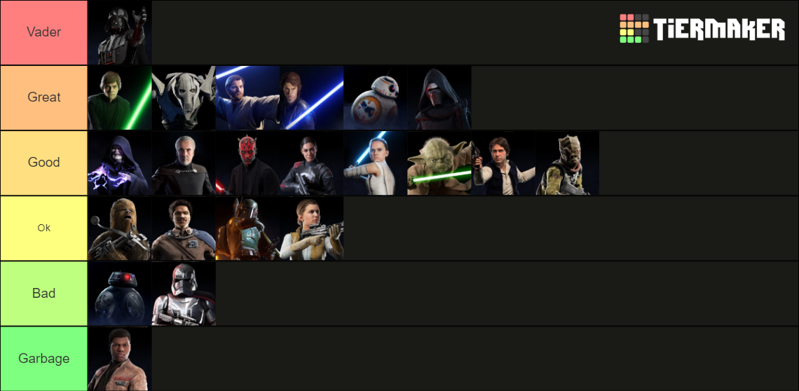 Battlefront 2 Character (Feb 2021) Tier List (Community Rankings ...