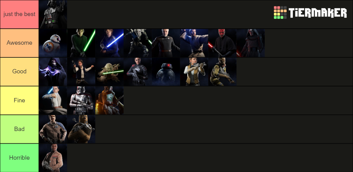Star Wars: Battlefront II (All 22 Characters Ranking) Tier List ...