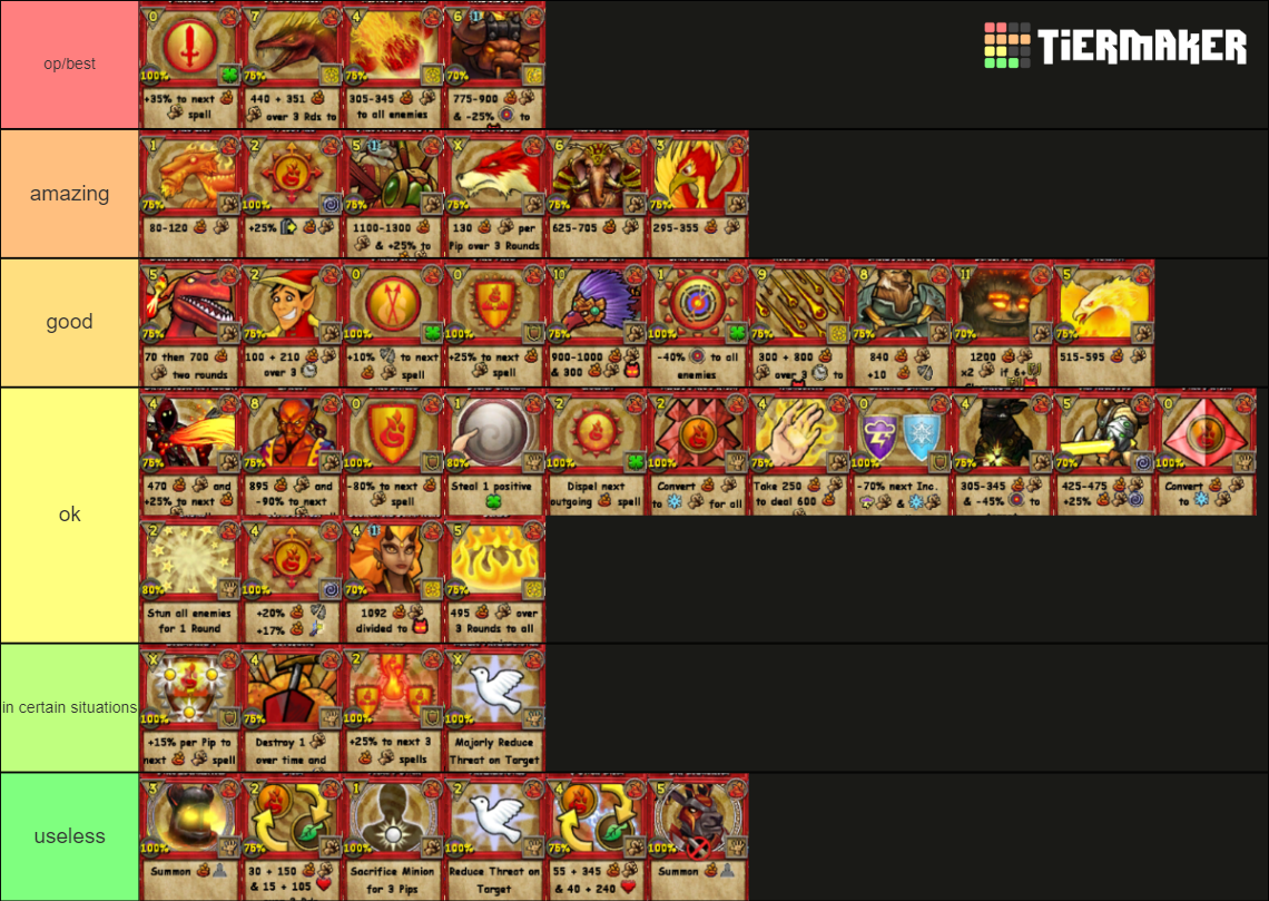 Wizard101 Fire Spells Tier List (Community Rankings) - TierMaker