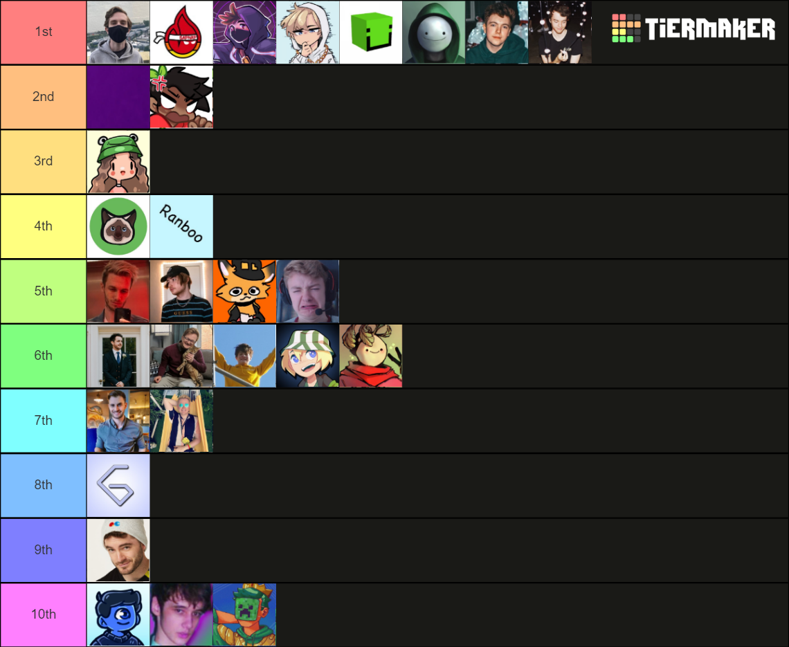 MCC Season 2 Highest Individual Placements Tier List (Community ...