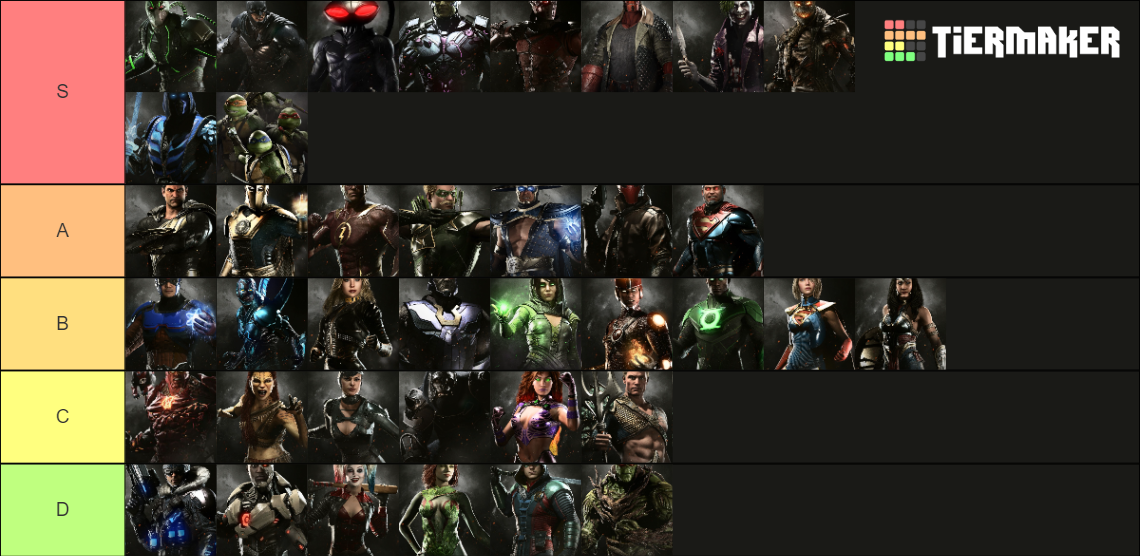 Injustice 2 Characters Tier List (Community Rankings) - TierMaker