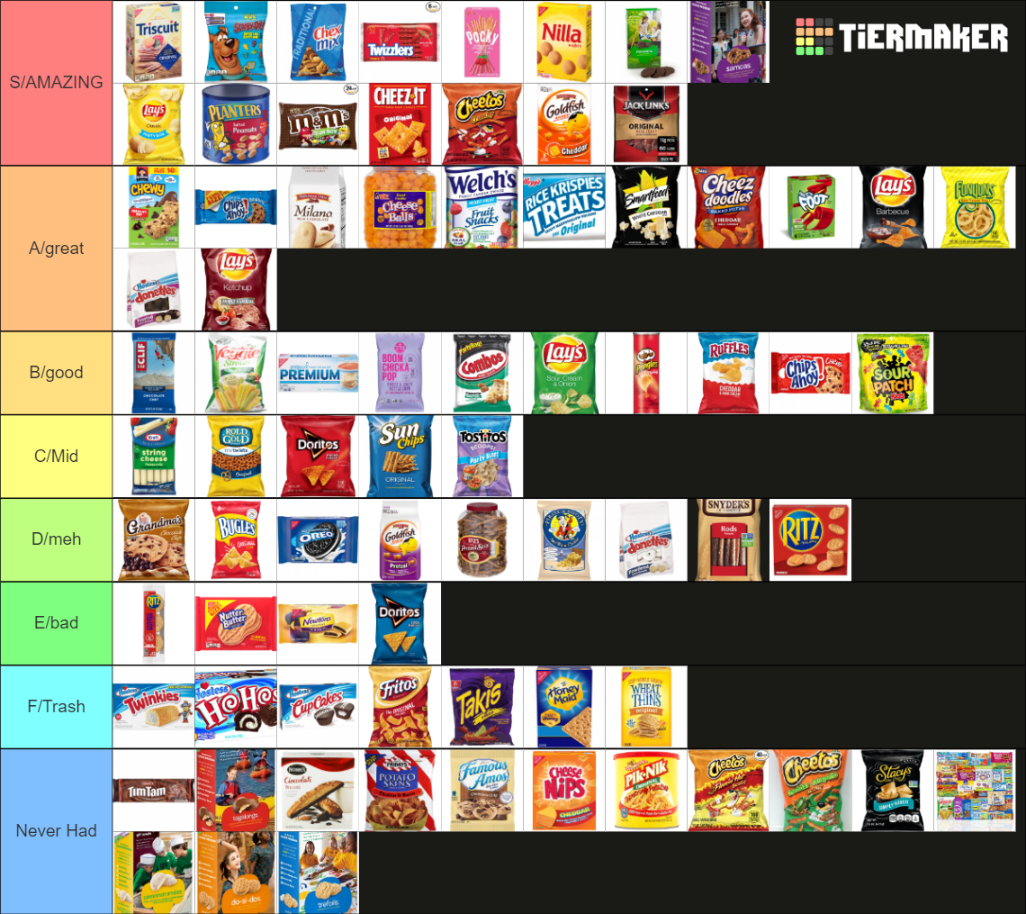 Best Snacks Tier List (Community Rankings) - TierMaker