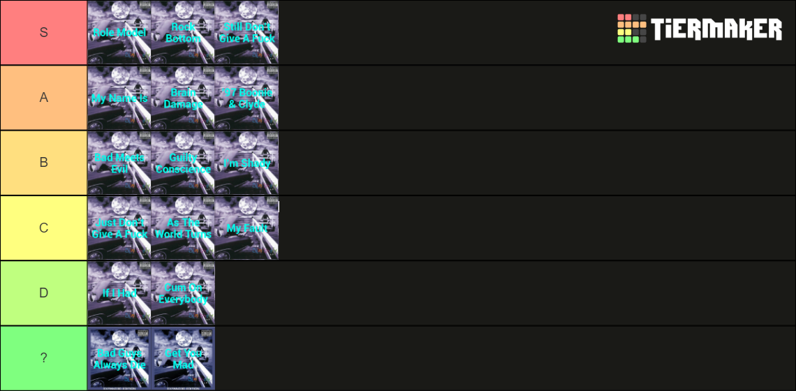 Eminem - The Slim Shady LP Songs Tier List (Community Rankings) - TierMaker