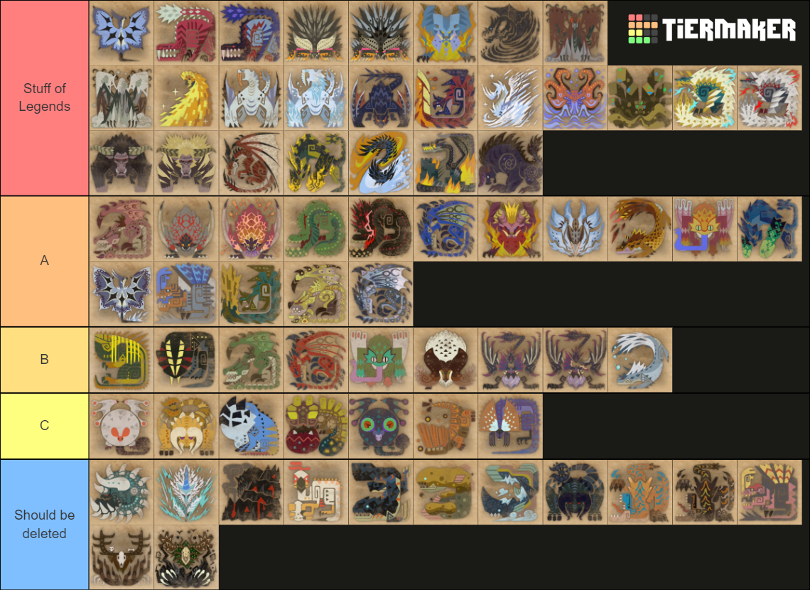 Monster Hunter World Iceborne- All Large Monsters Tier List (Community ...