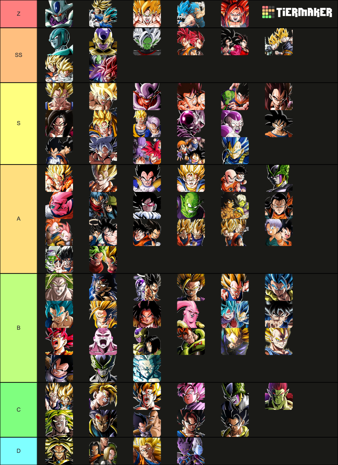 Lr Dokkan 9/20(2022) With Transform (Cooler and Goku) Tier List ...