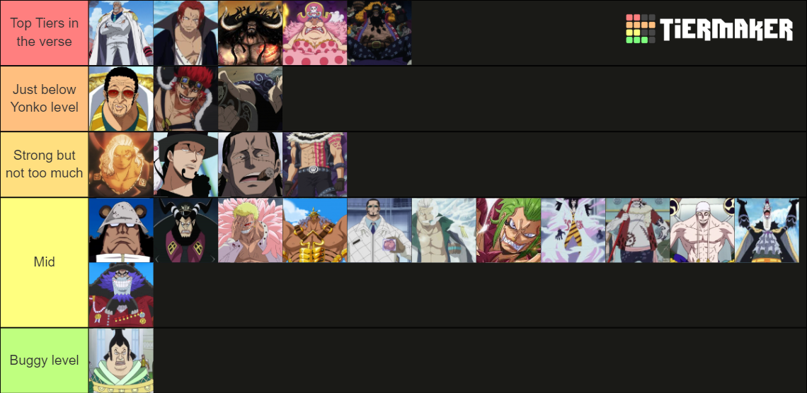 one piece Tier List (Community Rankings) - TierMaker