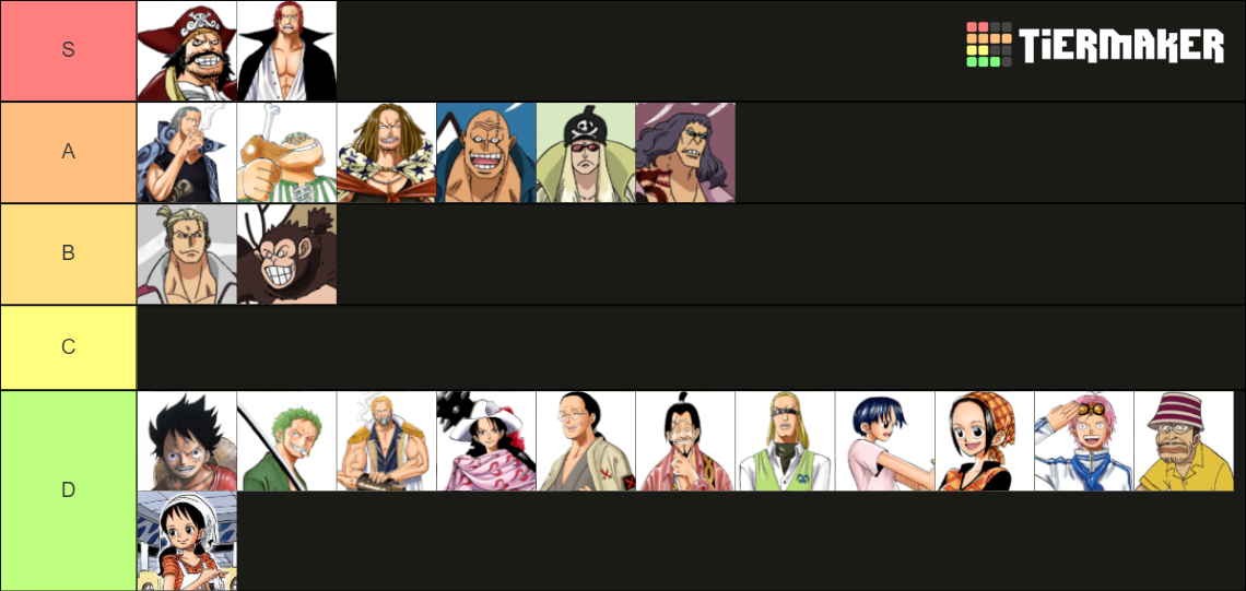 One Piece Characters (As of chapter 1101) Tier List (Community Rankings ...