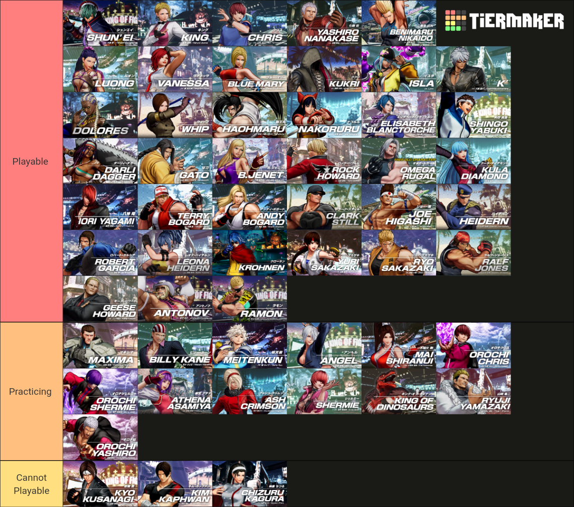 KOF XV Tier List (Community Rankings) - TierMaker