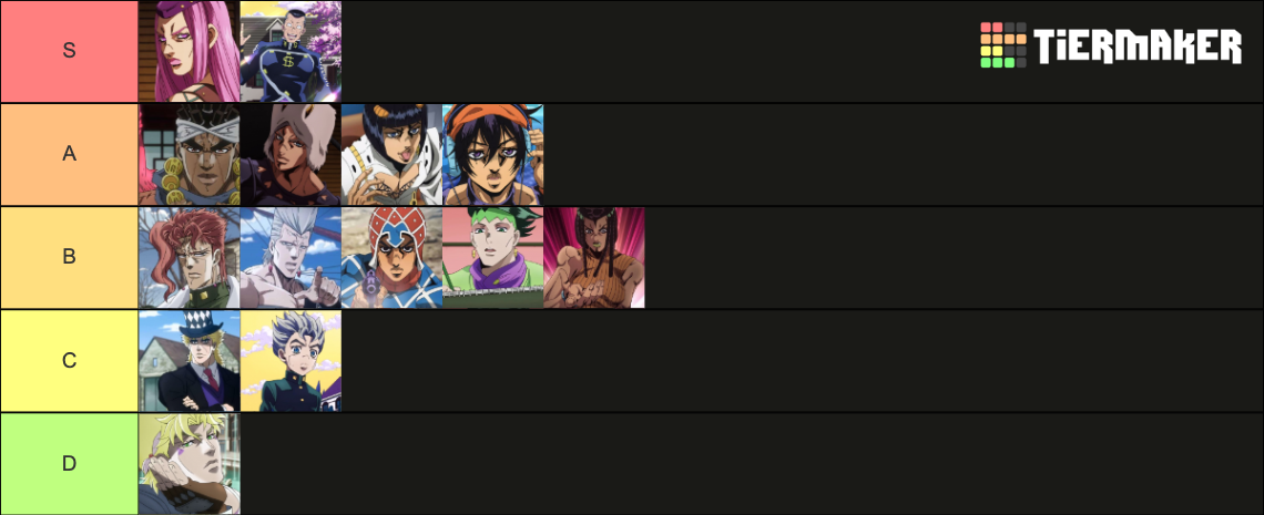 JoBro Themes Tier List (Community Rankings) - TierMaker