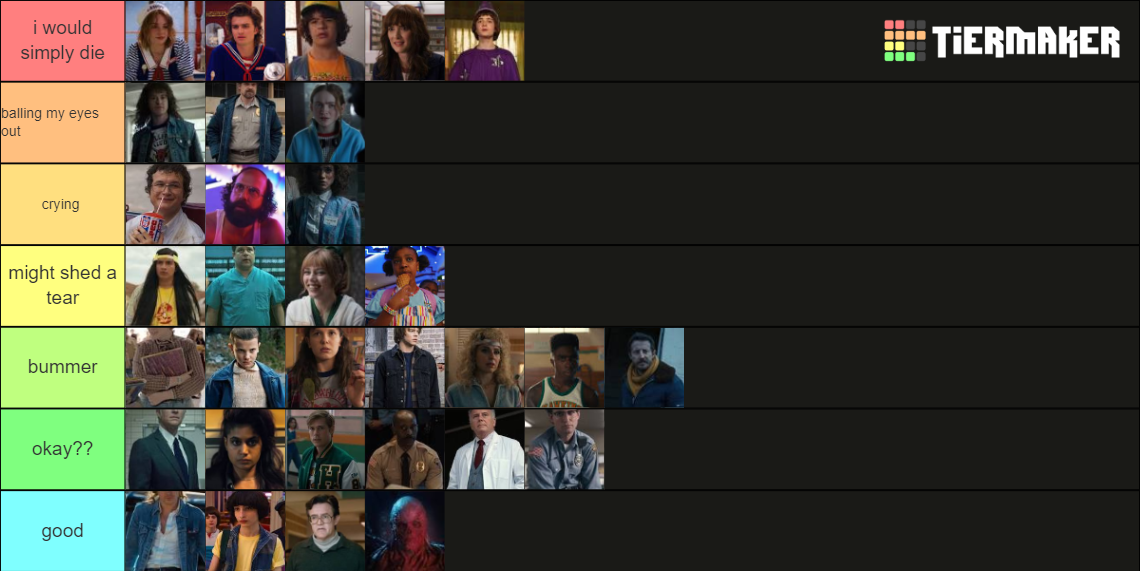 crying Tier List (Community Rankings) - TierMaker
