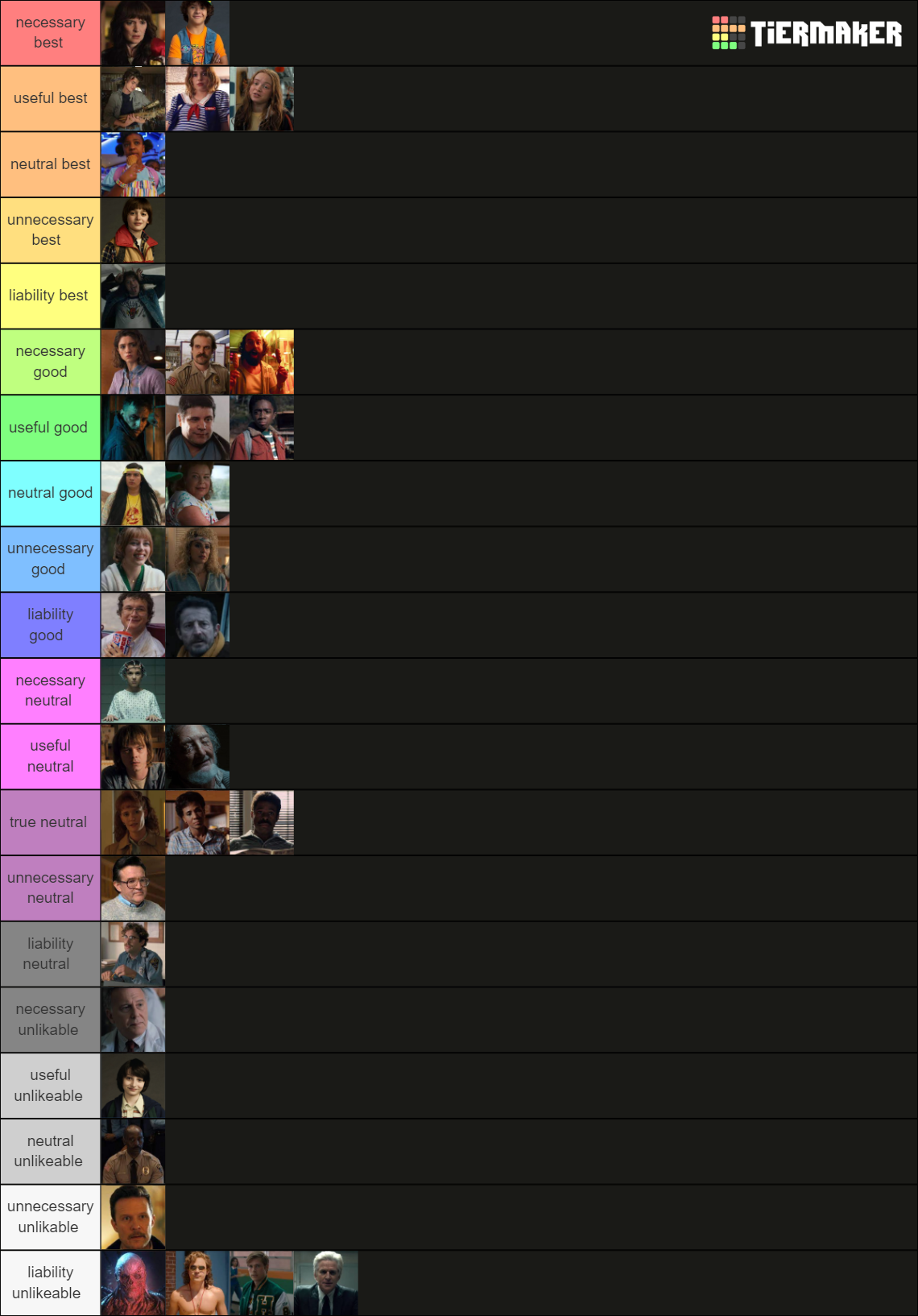 Stranger Things - Character Alignment Chart Tier List (Community Rankings) - TierMaker