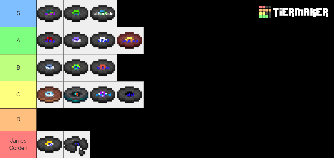 Minecraft music discs updated 1.20 Tier List (Community Rankings ...