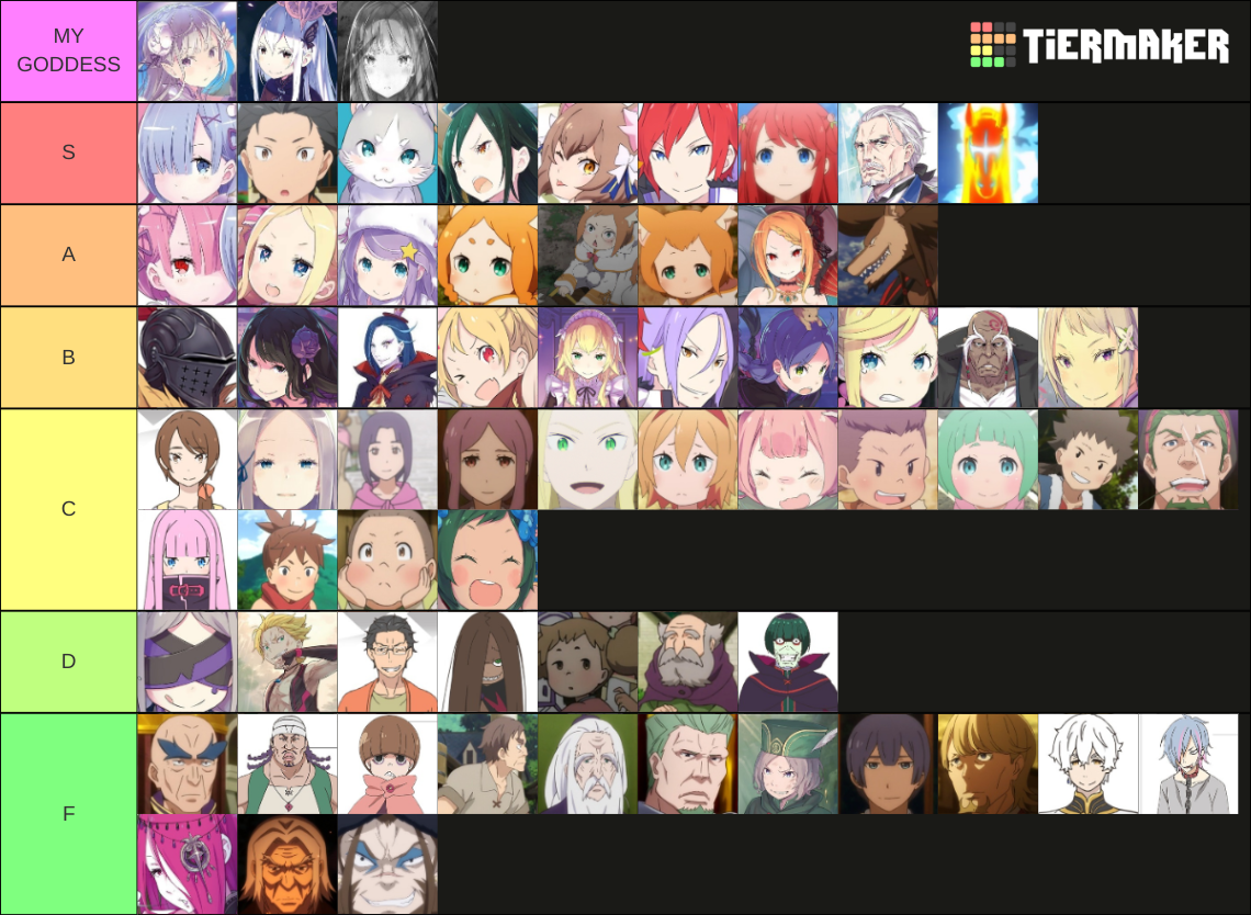 Re:Zero All Characters (Anime Only) Tier List (Community Rankings ...