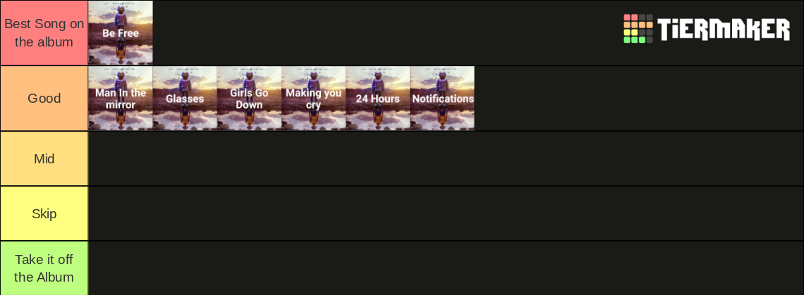 A Boogie Wit da Hoodie - B4 AVA Tier List (Community Rankings) - TierMaker