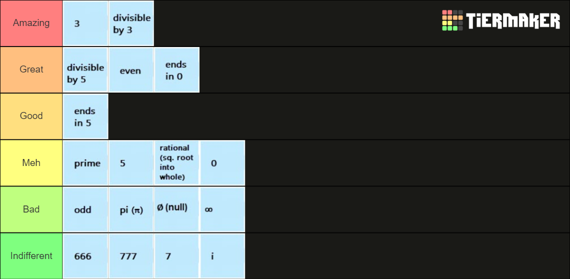Numbers That Feel Clean Tier List (Community Rankings) - TierMaker