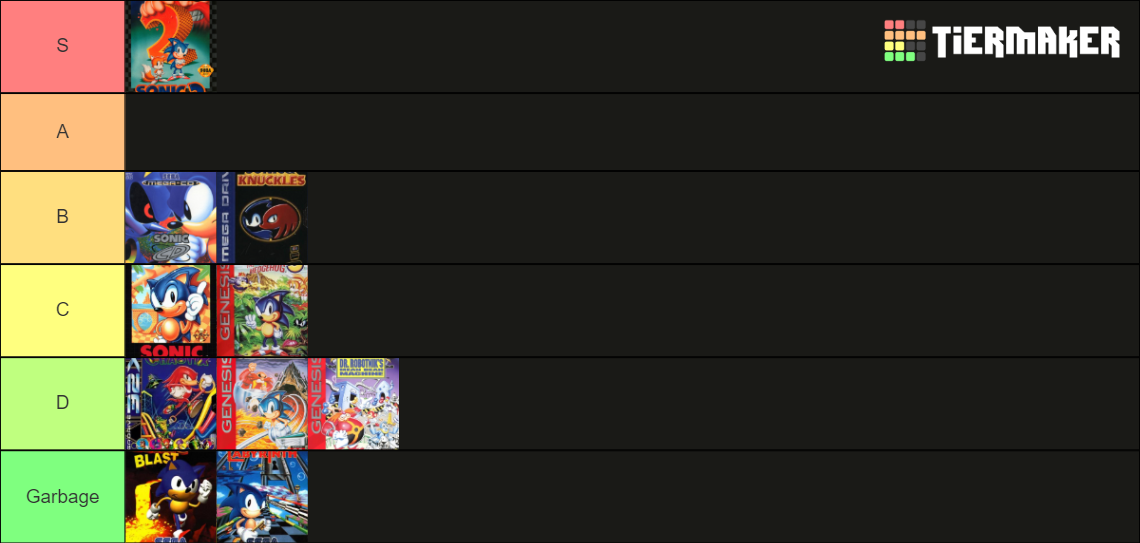 Sonic tiers pt 3 Tier List (Community Rankings) - TierMaker